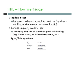 Managing Productivity of a Service Team: Customer Best Practices by ...