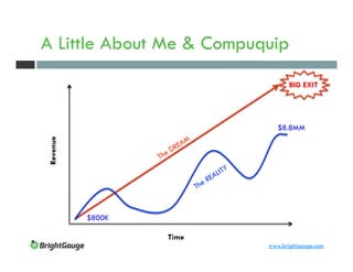 BrightGauge at TruMethods Winner's Circle: 6 Lessons Learned from ...