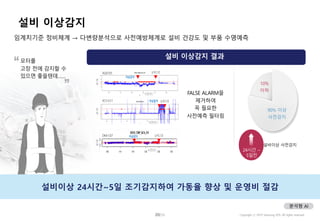 Brightics Studio 발표자료 AWSKRUG 염성욱 | PPT