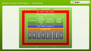 Bright Cluster Manager: A Comprehensive, Integrated Management Solution ...