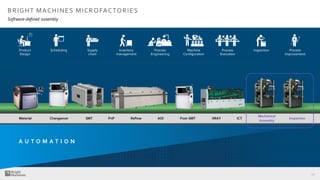 Bright Machines Overview | PDF | Artificial Intelligence | Technology ...