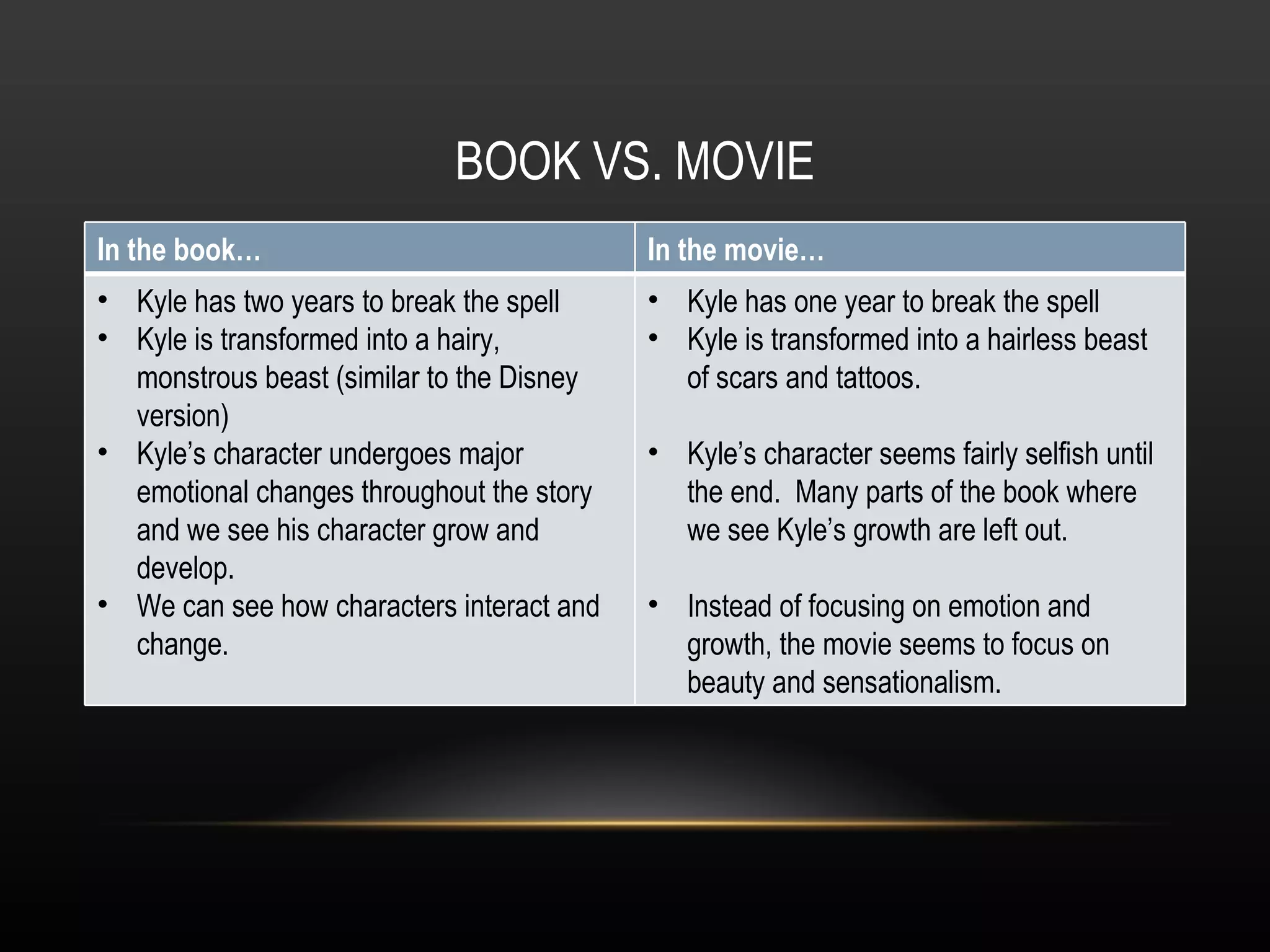 Book vs. Movie Comparison | PPT
