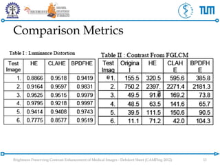 Brightness Preserving Contrast Enhancement Of Medical Images | PPT