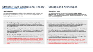 Disruptive Leadership | PPT