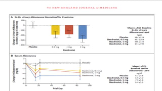 BrigHTN Trial PHASE 2 TRIAL OF BAXDROSTAT.pptx