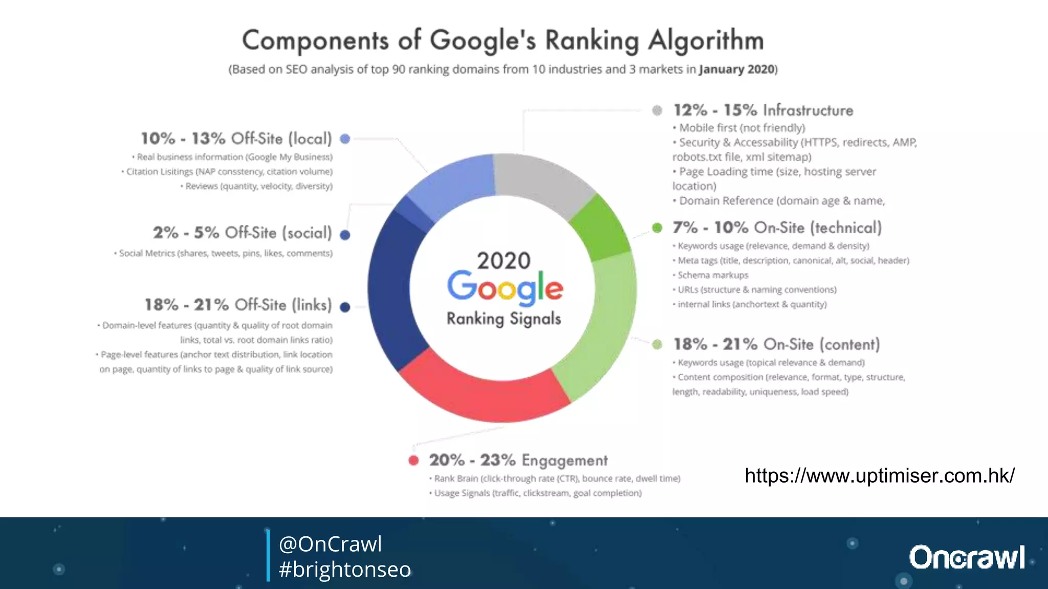 Explainable Machine Learning for Ranking Factors | PPT