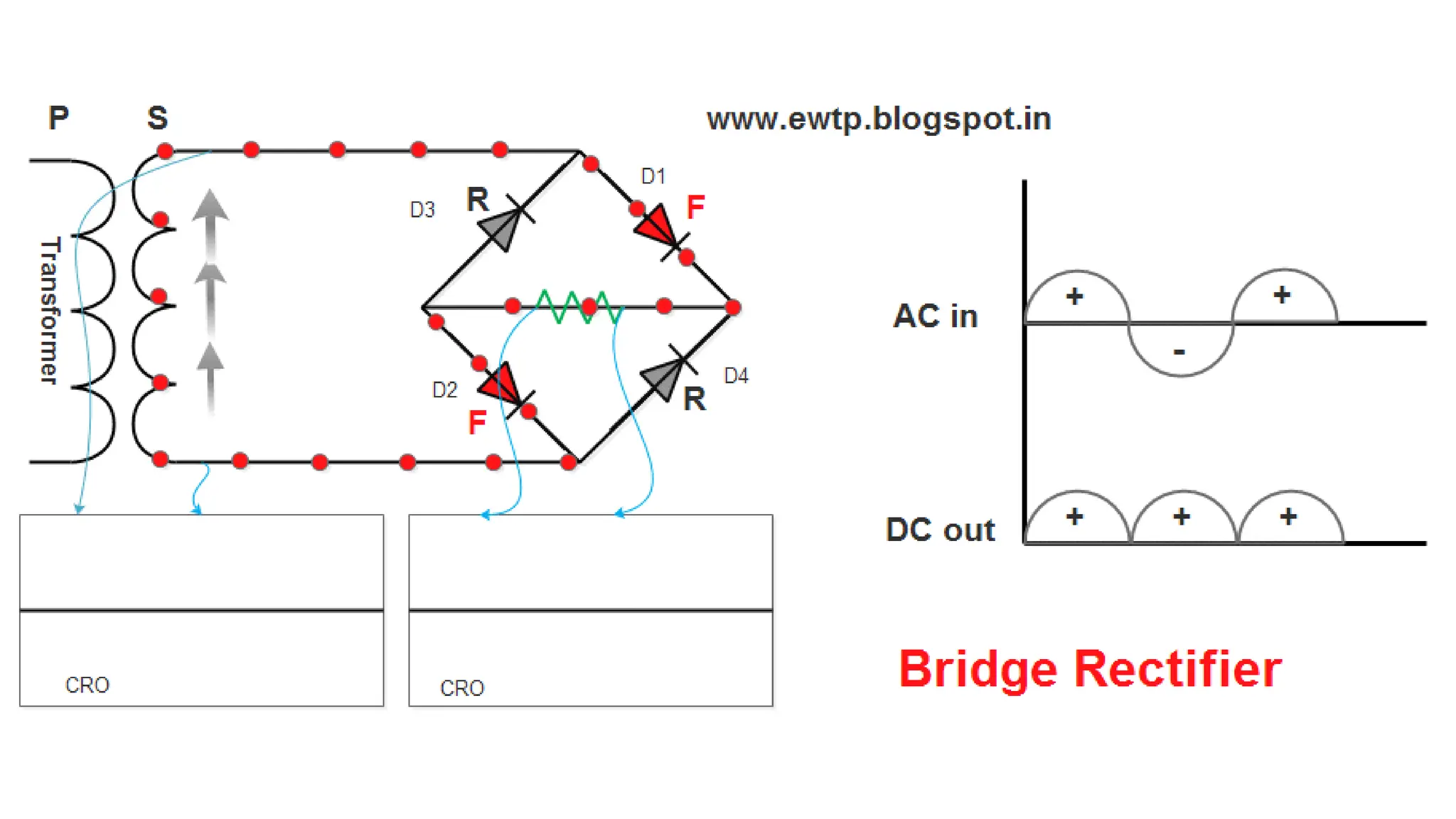 Bright Rectifier(electronic devices and circuits) .pptx