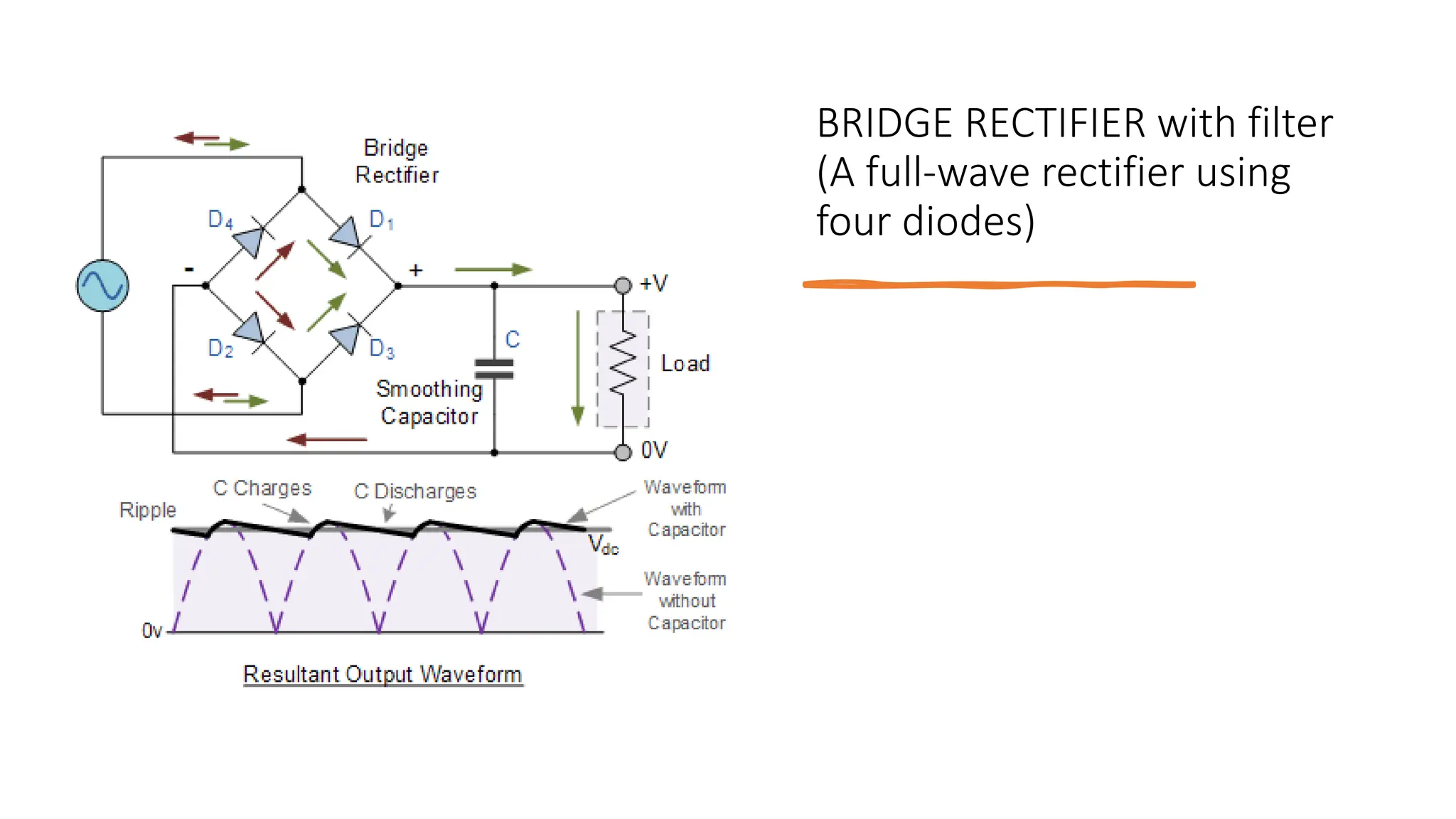 Bright Rectifier(electronic devices and circuits) .pptx