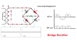 Bright Rectifier(electronic devices and circuits) .pptx