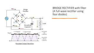Bright Rectifier(electronic devices and circuits) .pptx