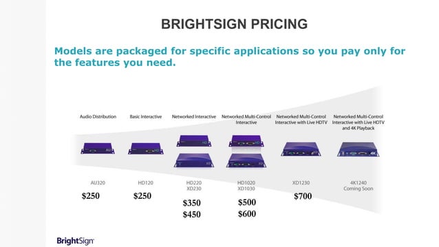 BrightSign Digital Signage Products | PPT