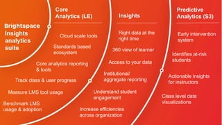 Brightspace Analytics Core | PPTX