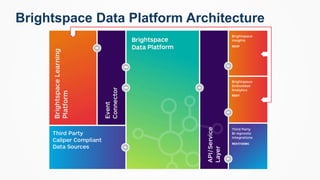 Brightspace Analytics Core | PPTX