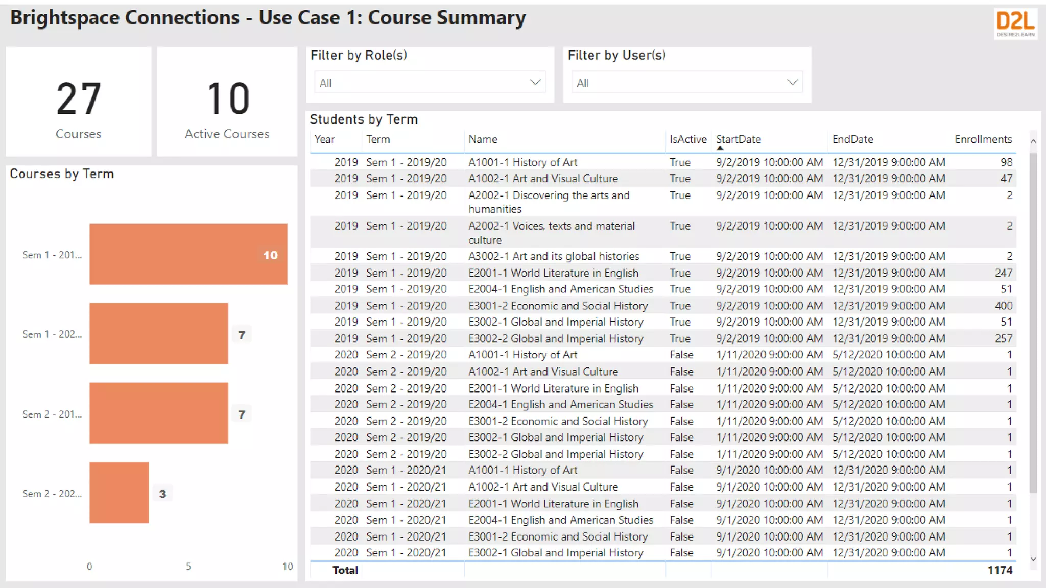Using MS Power BI to create full, interactive reports using Brightspace Data Sets | PDF