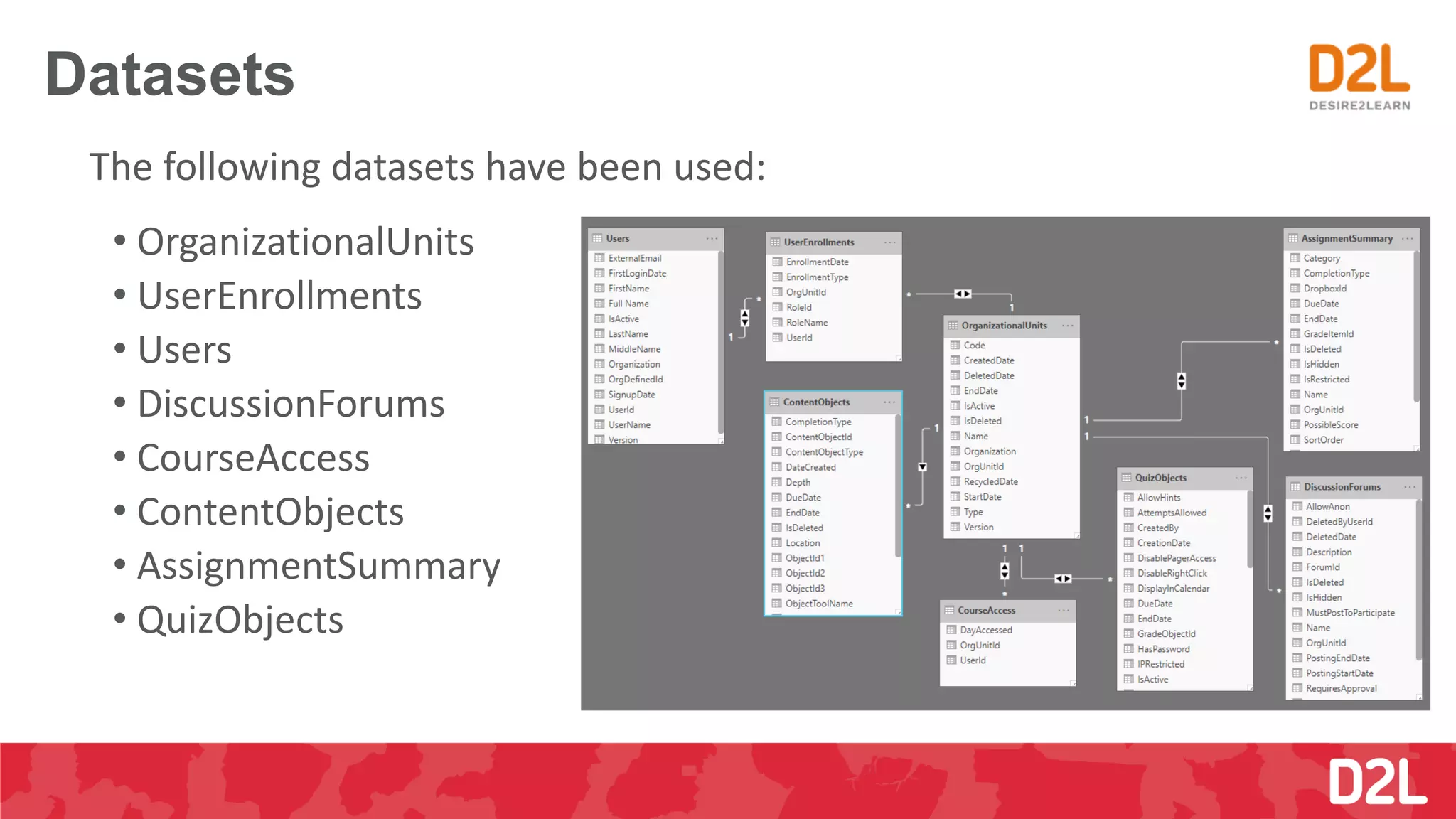 Using MS Power BI to create full, interactive reports using Brightspace Data Sets | PDF
