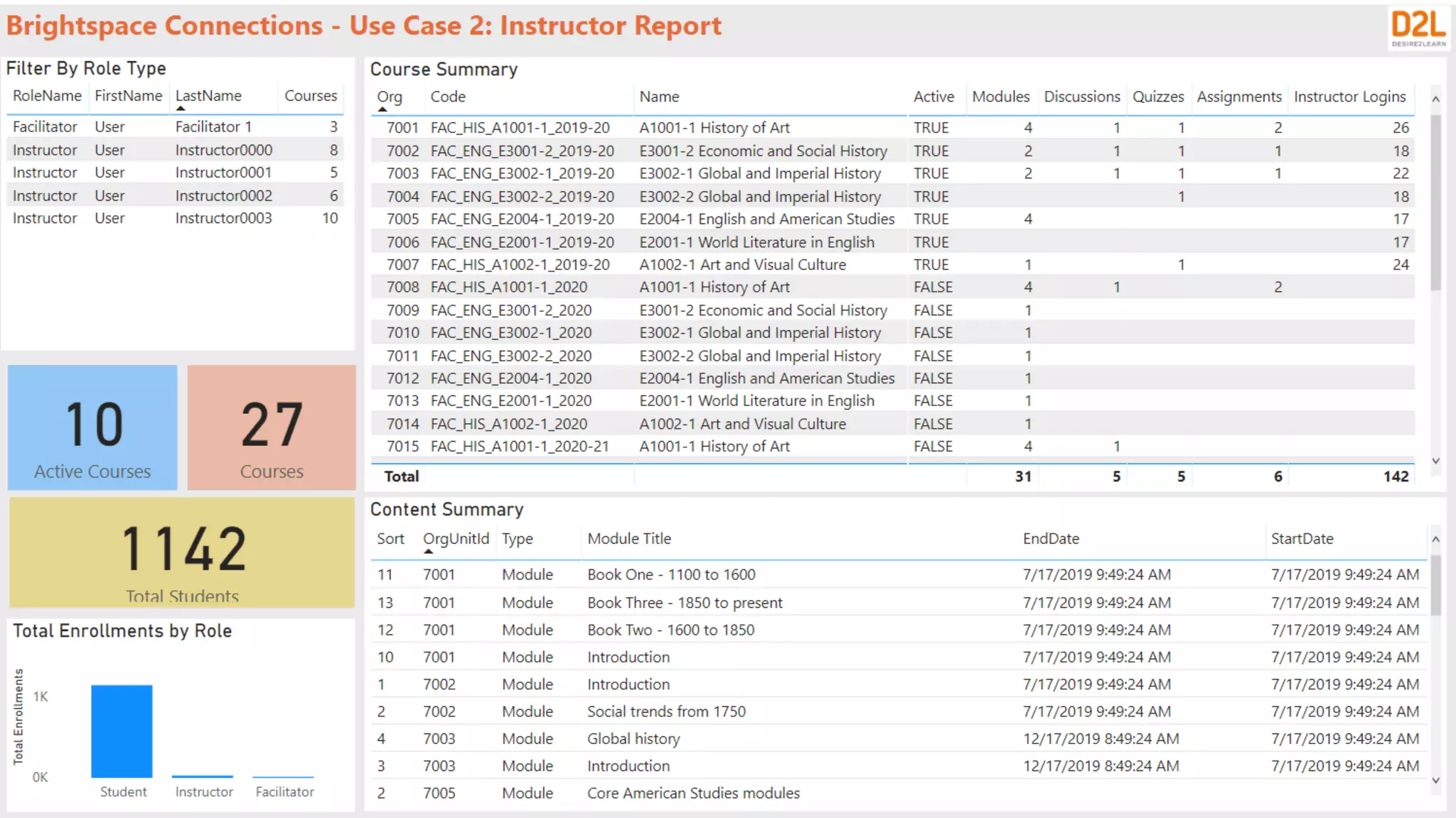 Using MS Power BI to create full, interactive reports using Brightspace Data Sets | PDF