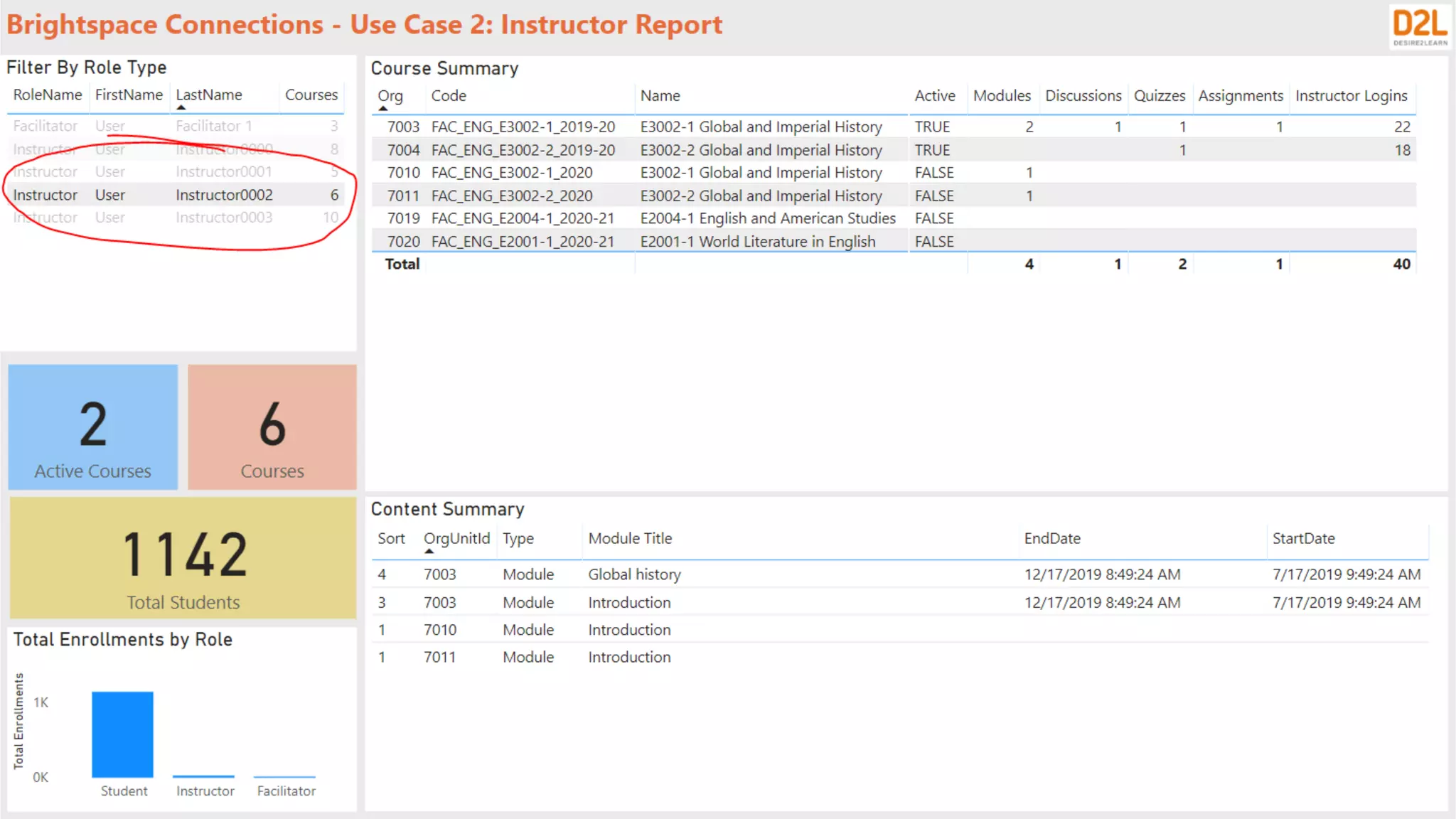 Using MS Power BI to create full, interactive reports using Brightspace Data Sets | PDF