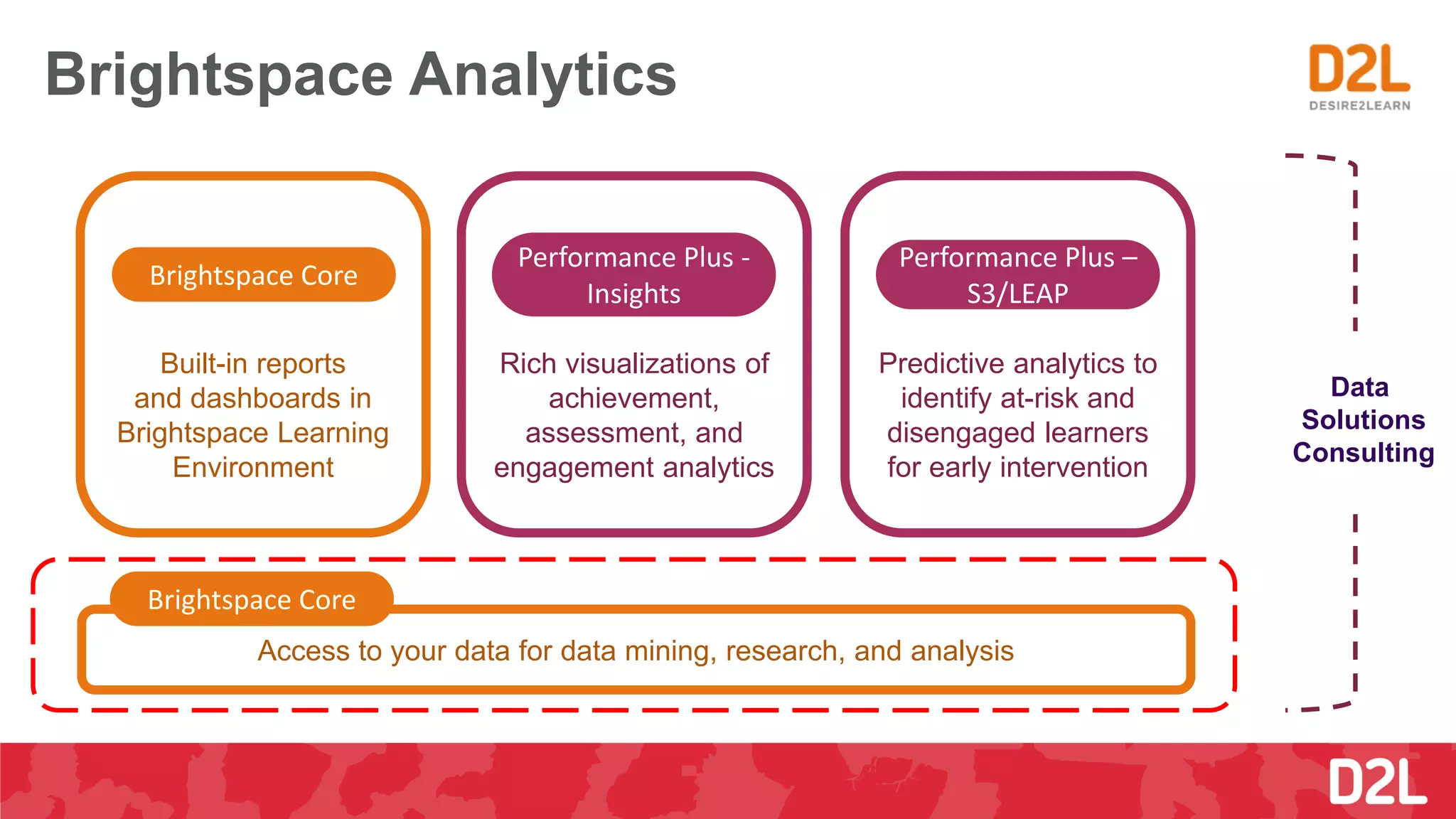 Using MS Power BI to create full, interactive reports using Brightspace Data Sets | PDF