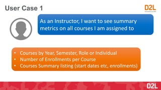Using MS Power BI to create full, interactive reports using Brightspace Data Sets | PDF