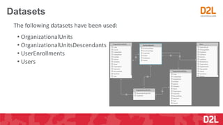 Using MS Power BI to create full, interactive reports using Brightspace Data Sets | PDF