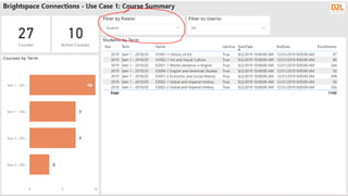 Using MS Power BI to create full, interactive reports using Brightspace Data Sets | PDF