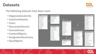 Using MS Power BI to create full, interactive reports using Brightspace Data Sets | PDF