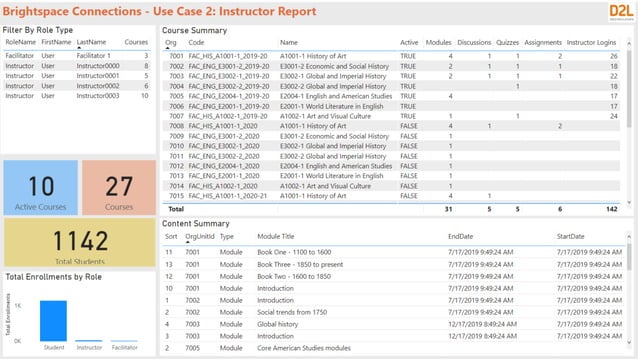 Using MS Power BI to create full, interactive reports using Brightspace Data Sets | PDF