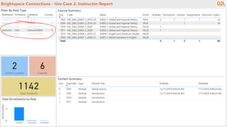 Using MS Power BI to create full, interactive reports using Brightspace Data Sets | PDF