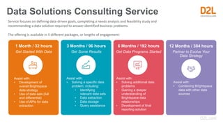 Using MS Power BI to create full, interactive reports using Brightspace Data Sets | PDF