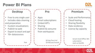 Using MS Power BI to create full, interactive reports using Brightspace Data Sets | PDF