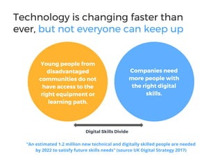 BrightSparks - How to get your Tech Company smashing digital exclusion ...