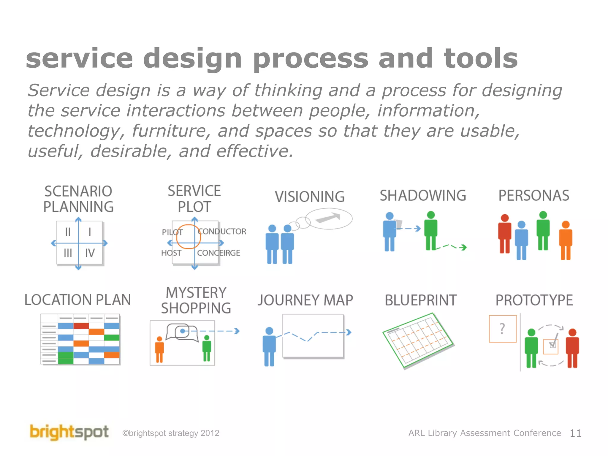 Library Service Design and Assessment | PDF