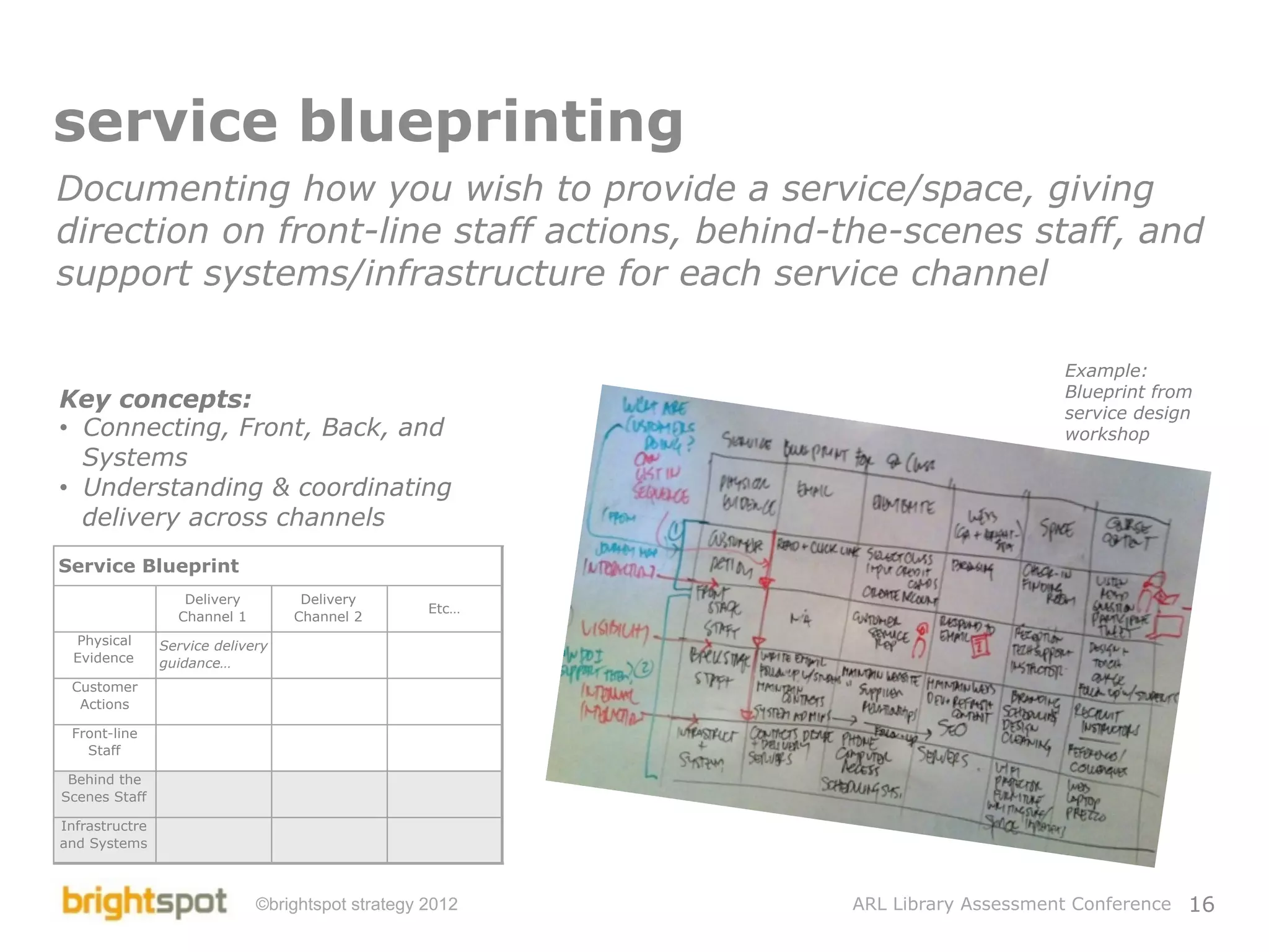 Library Service Design and Assessment | PDF