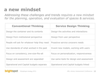 Library Service Design and Assessment | PDF