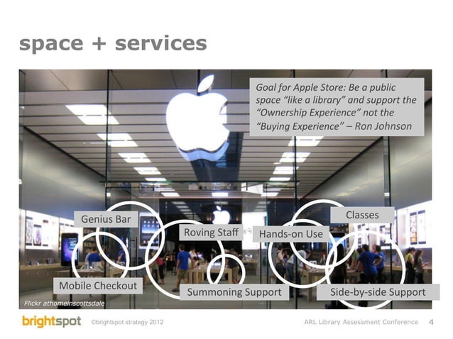 Library Service Design and Assessment | PDF