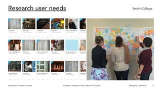 Libraries and Student Success | PPT