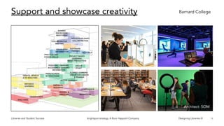 Libraries and Student Success | PPT