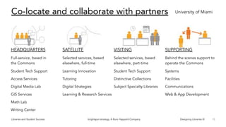 Libraries and Student Success | PPT