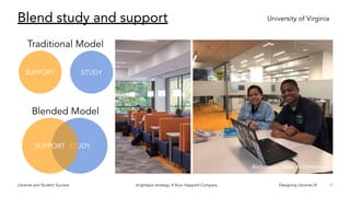 Libraries and Student Success | PPT