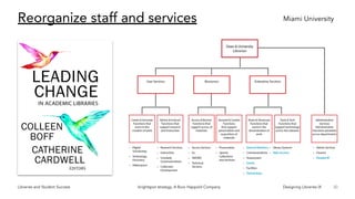 Libraries and Student Success | PPT