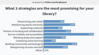 Libraries and Student Success | PPT