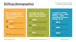Libraries and Student Success | PPT