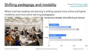 Libraries and Student Success | PPT