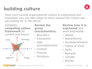 Understanding and Building Organizational Culture | PDF
