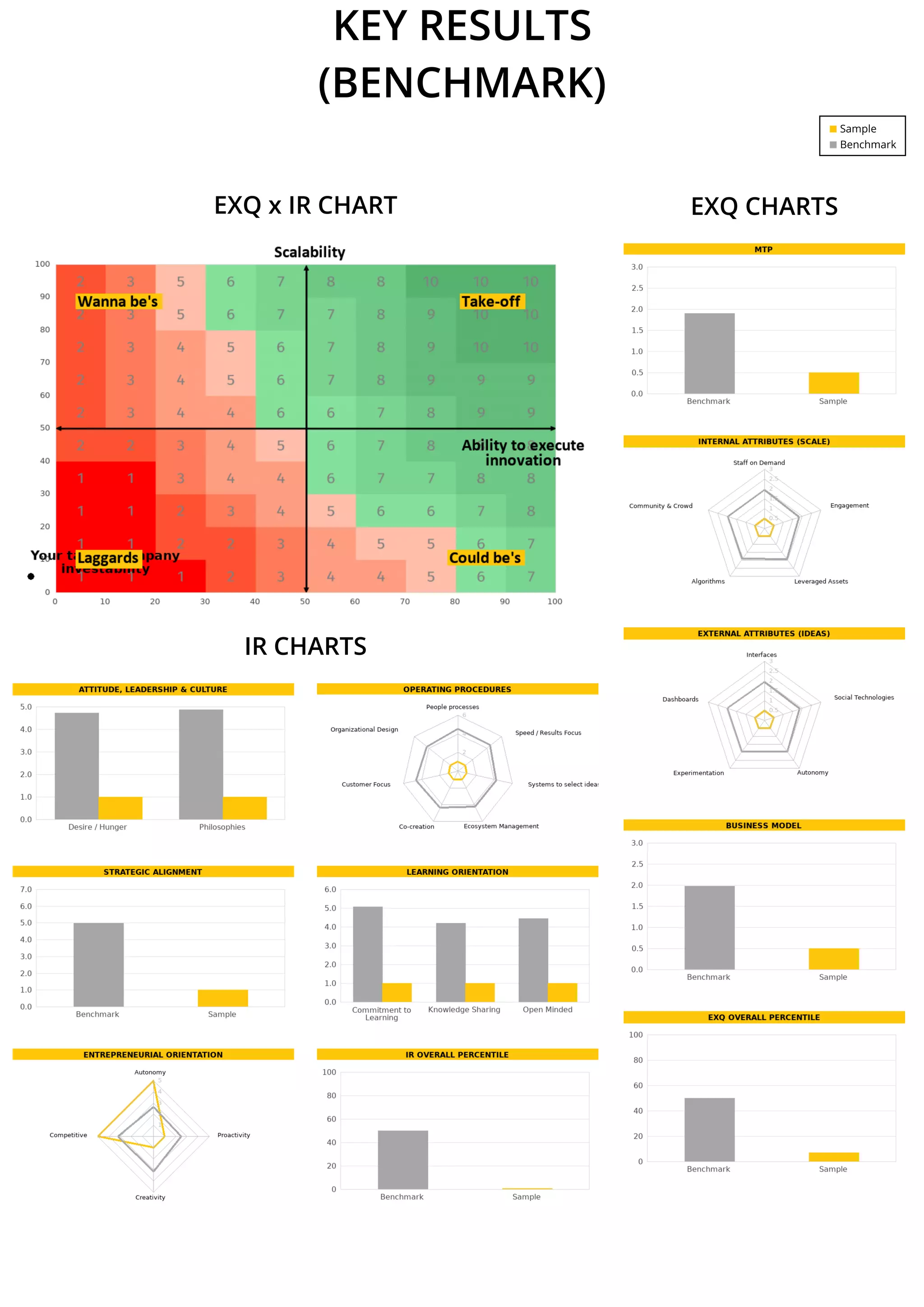 Sample Bright Spots Report | PDF