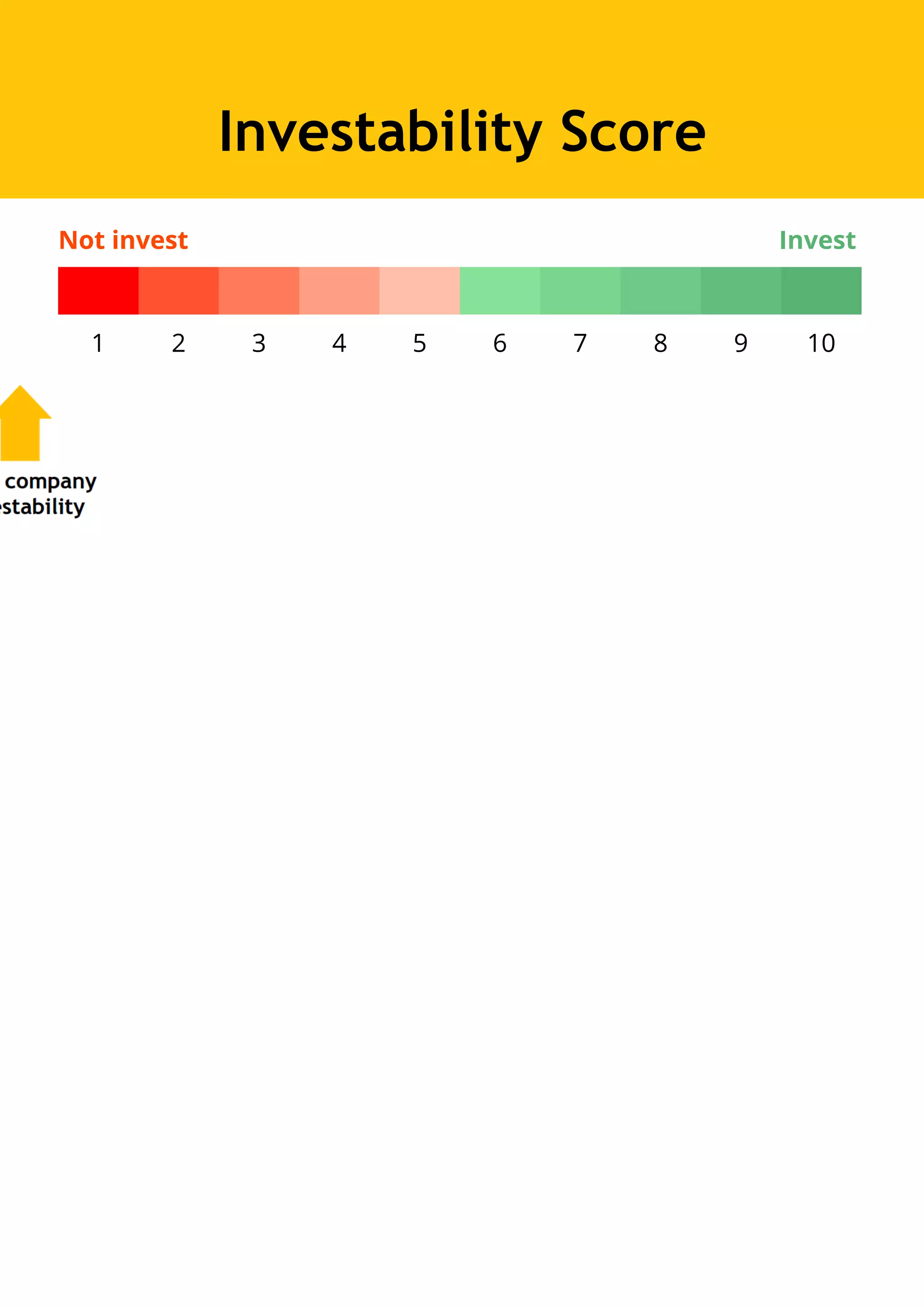 Sample Bright Spots Report | PDF