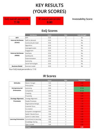 Sample Bright Spots Report | PDF