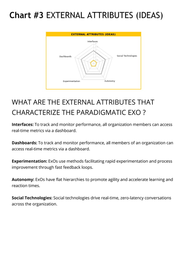 Sample Bright Spots Report | PDF