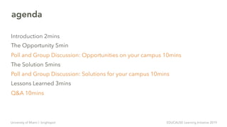 ELI Annual Meeting 2019: Using Design Thinking to Enable Student Success and Build Community | PDF