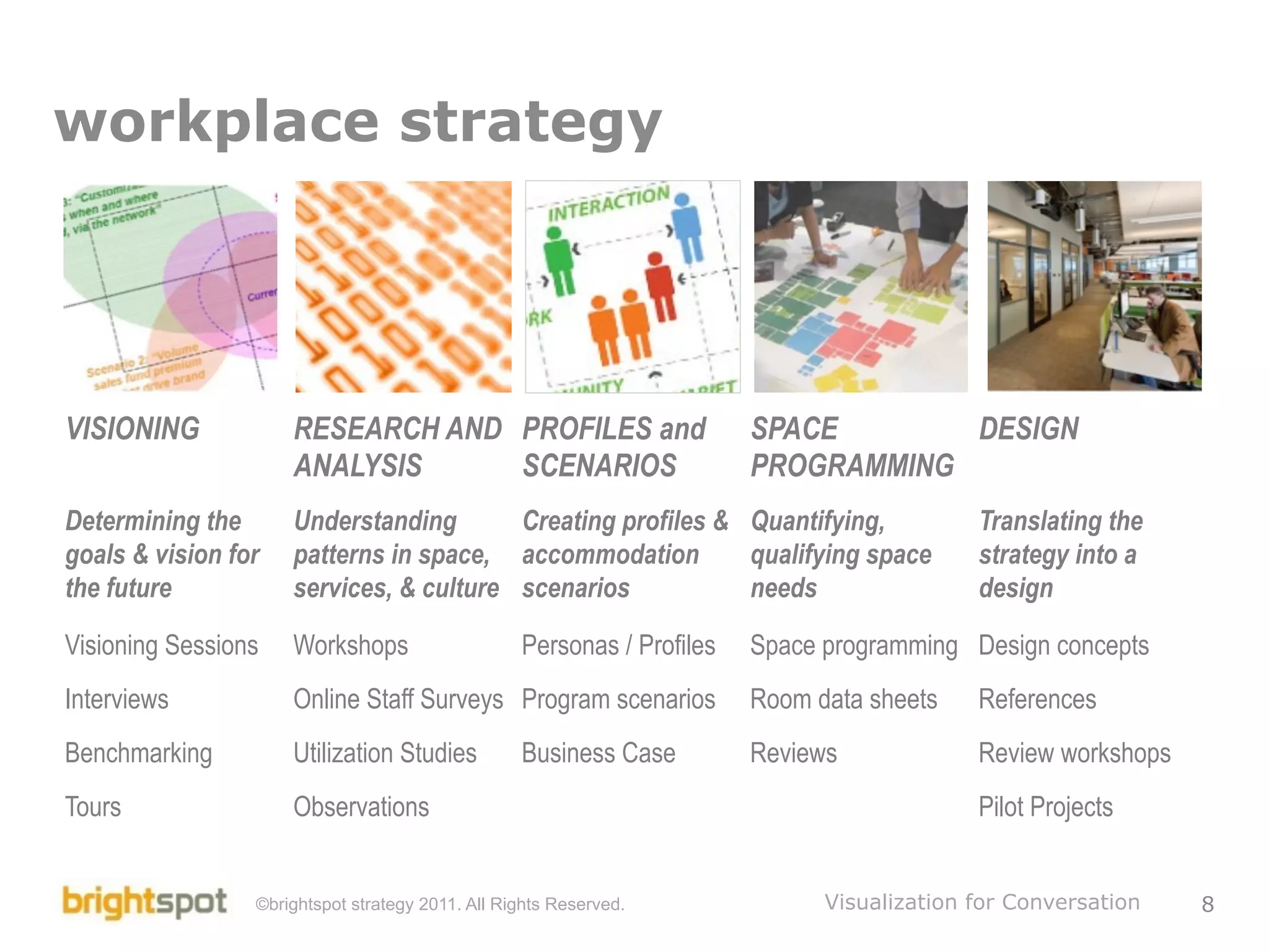 Visualizations for Conversation - Parsons Class Presentation | PDF ...